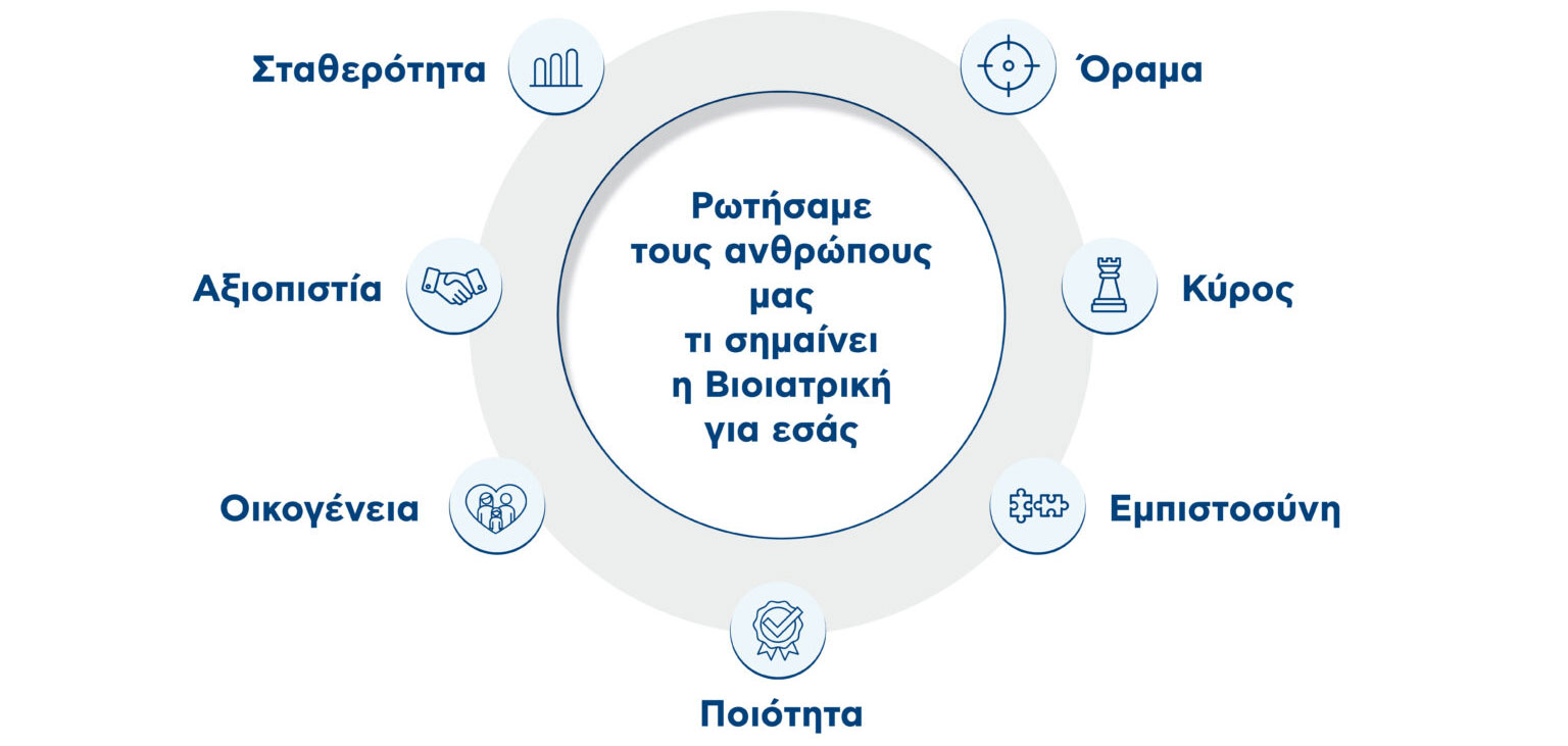Ανθρώπινο Δυναμικό | Βιοιατρική