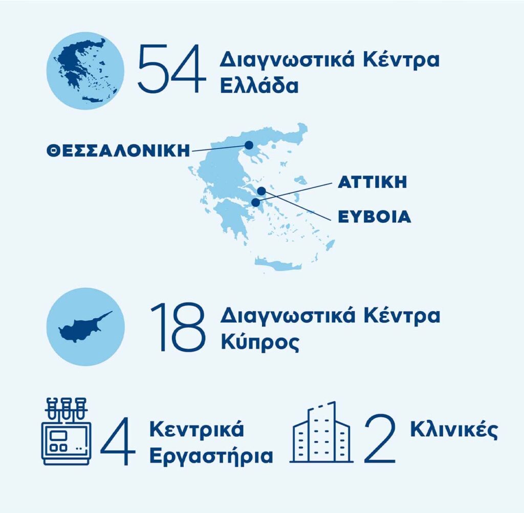 Ανθρώπινο Δυναμικό | Βιοιατρική