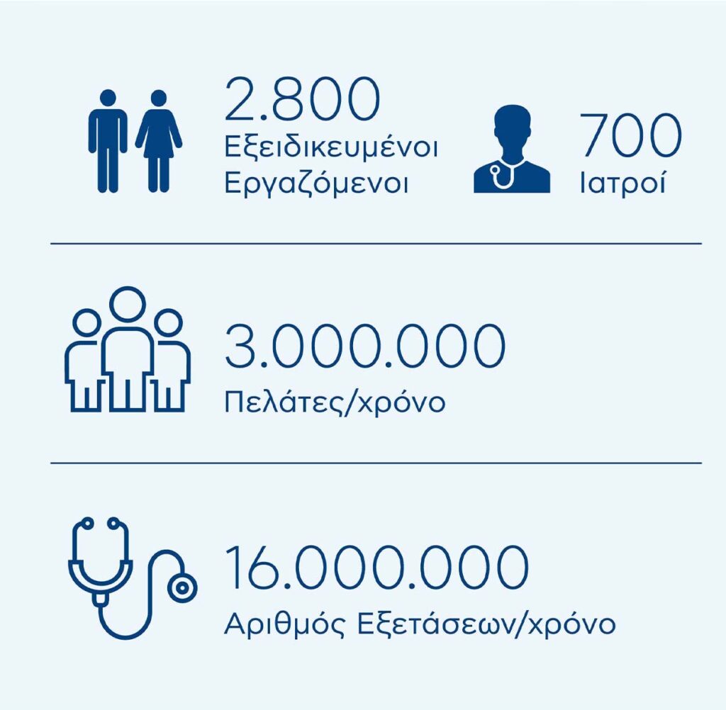 Ανθρώπινο Δυναμικό | Βιοιατρική
