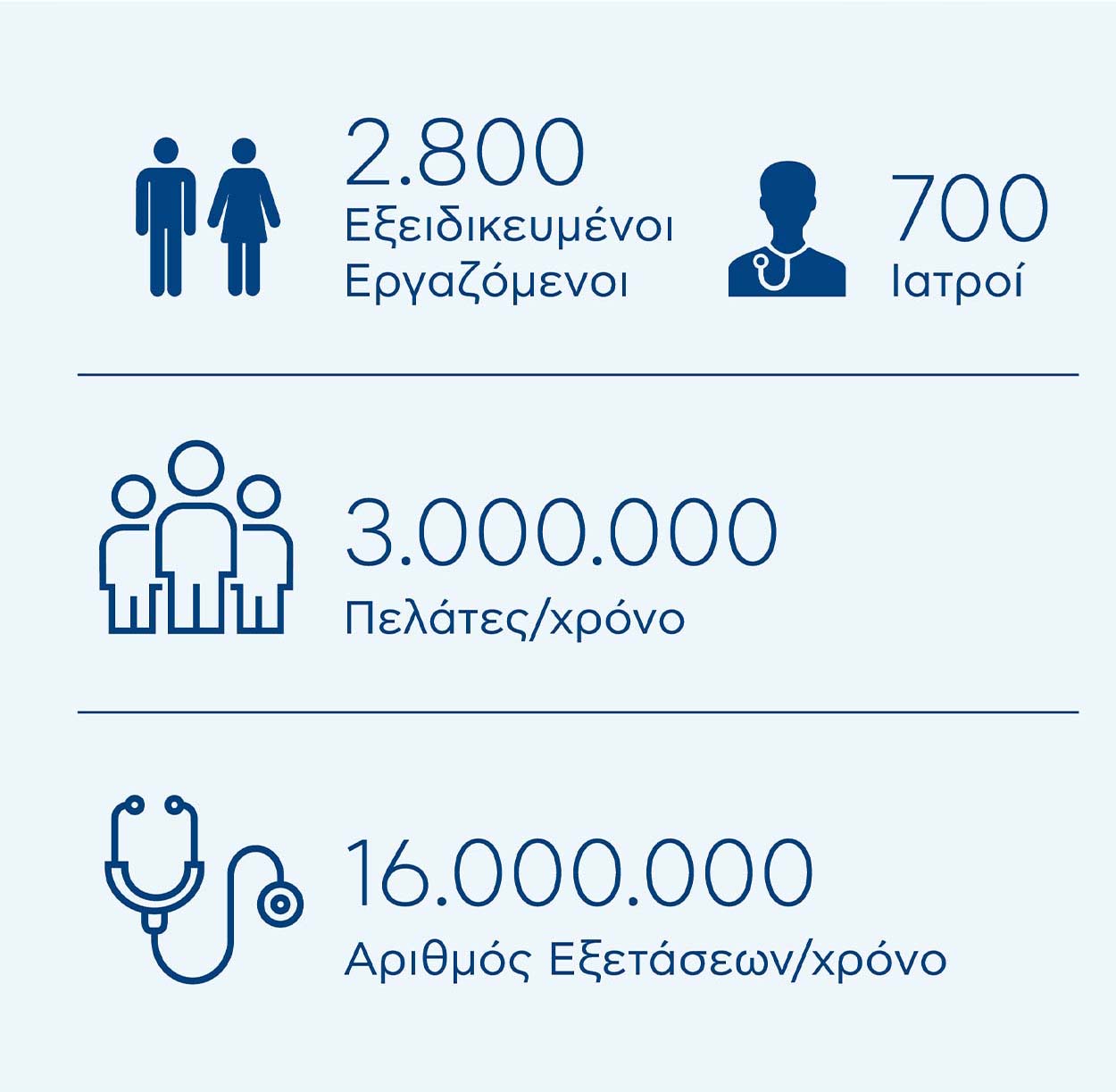 Ανθρώπινο Δυναμικό | Βιοιατρική