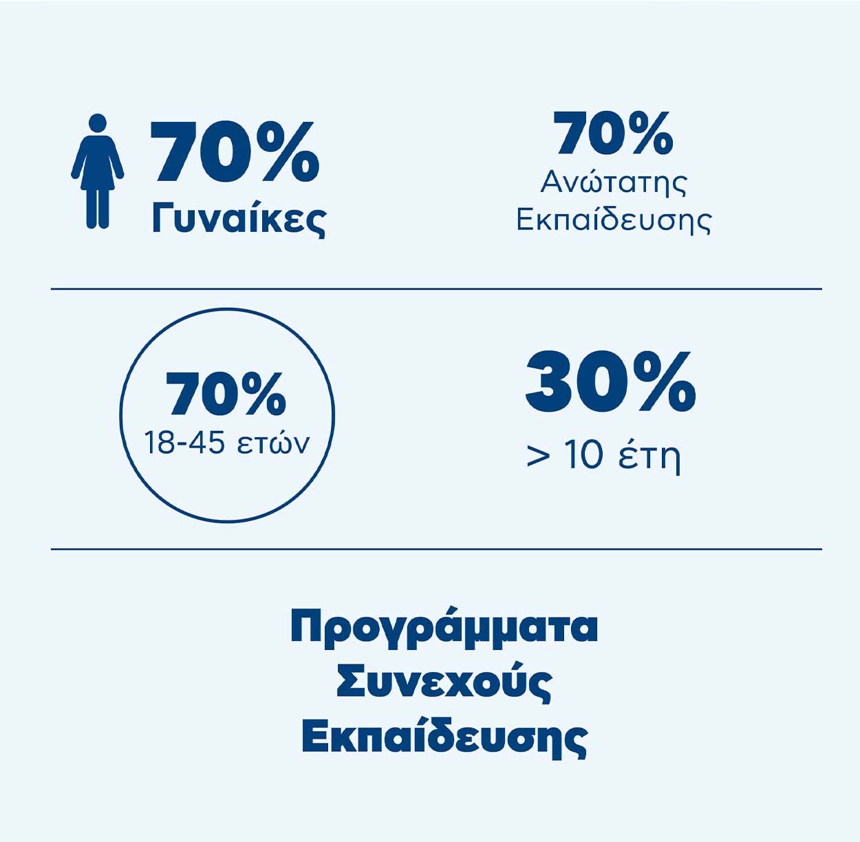 Ανθρώπινο Δυναμικό | Βιοιατρική